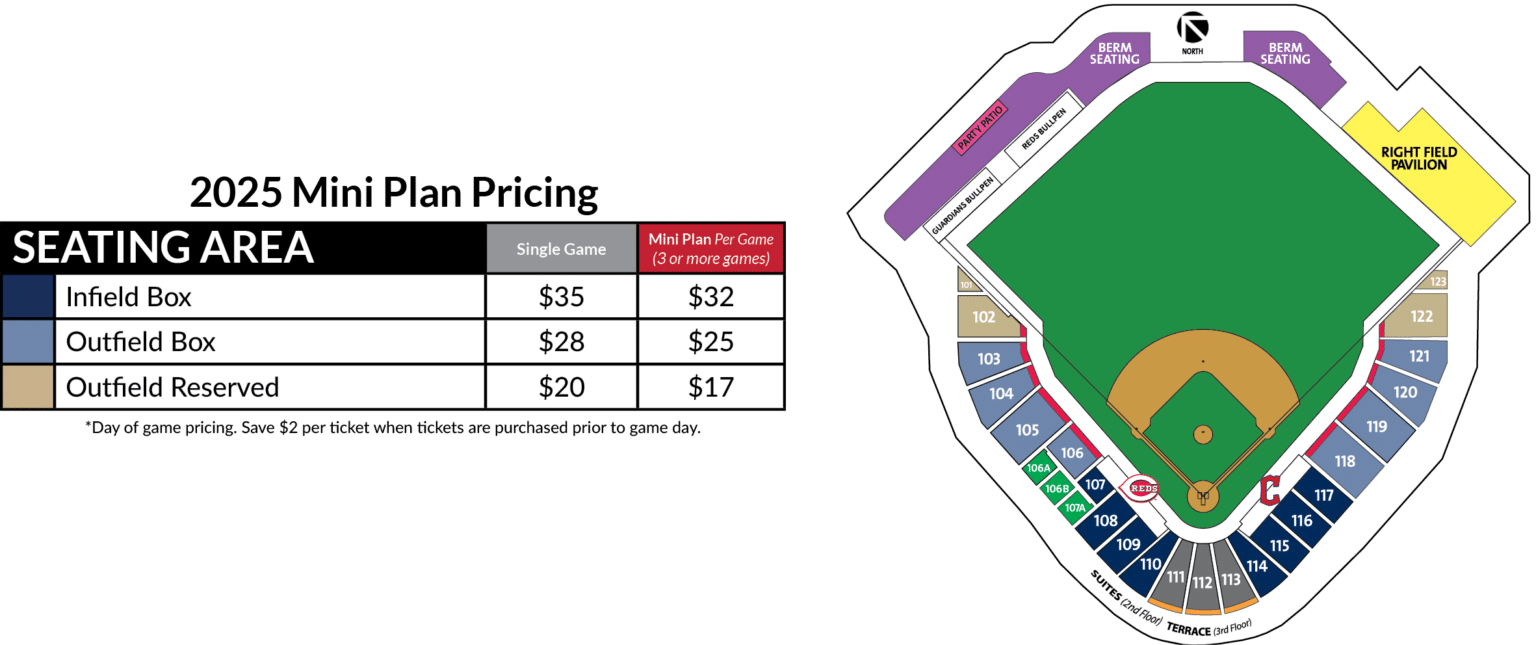 Spring Training Ticket Information - Goodyear Ballpark